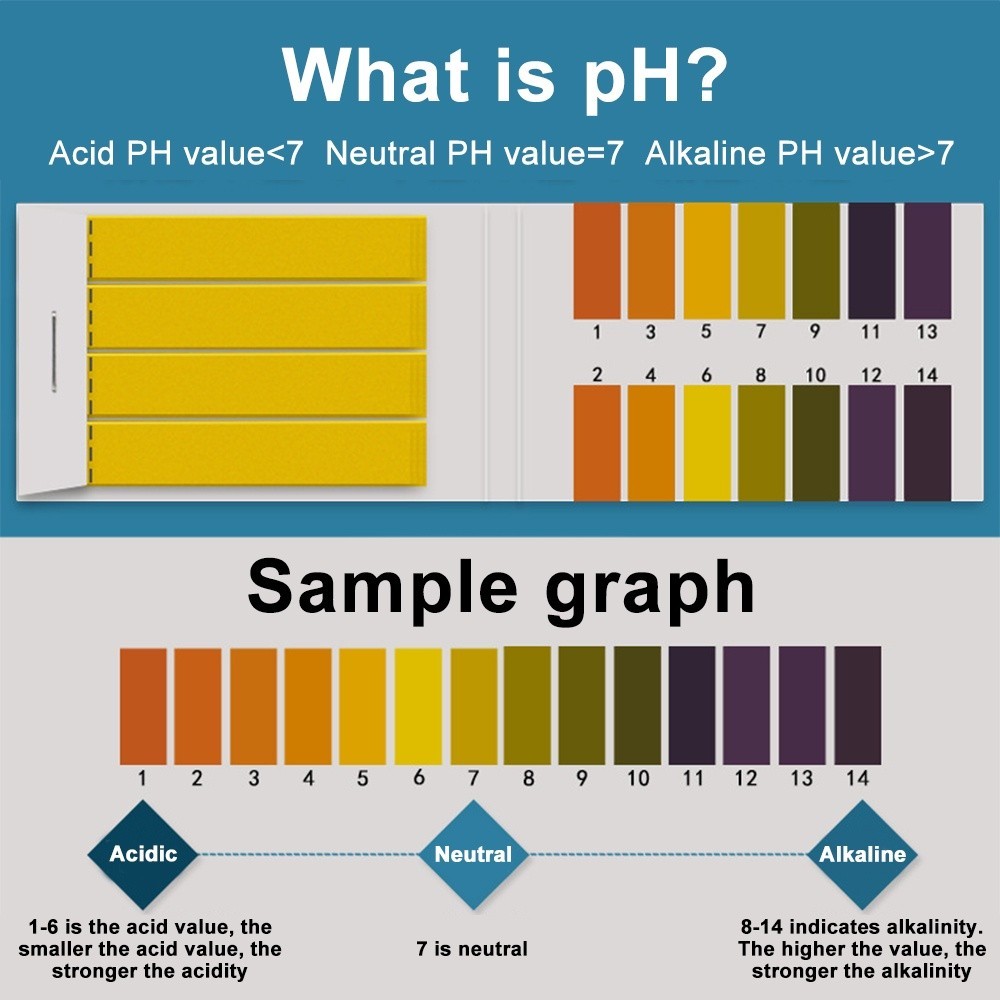 80 PH Test Strips Litmus Test Paper Full Range 1-14 PH Acidic Alkaline ...
