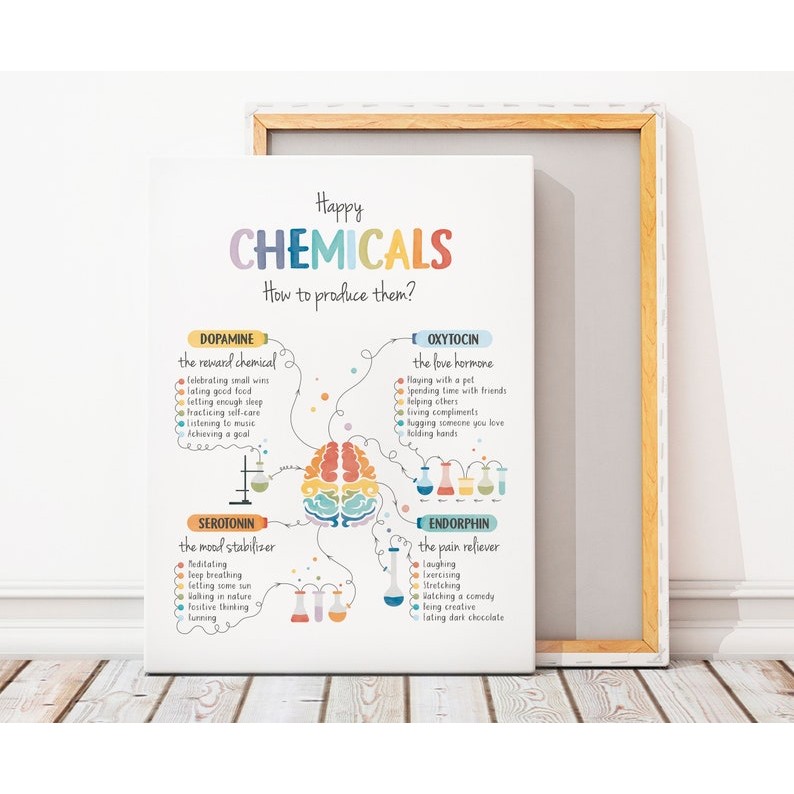 Happy Chemicals Poster Therapy Office Decor Mental Health Poster ...