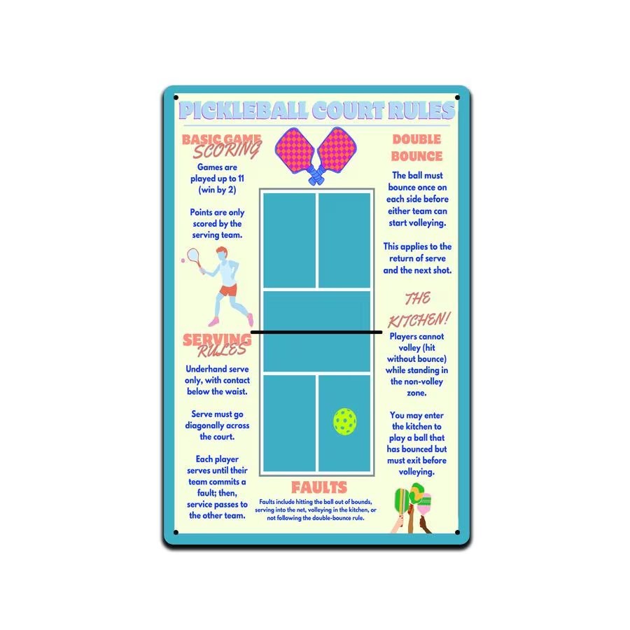Tin Signs Home Decor - Metal Sign 20*30cm Pickleball Court Rules Basic ...