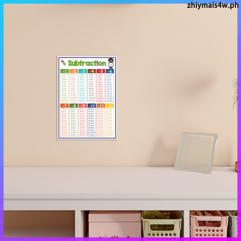 4 Pcs Classroom Math Formula Table Alphabet Poster Toddlers Baby Food ...