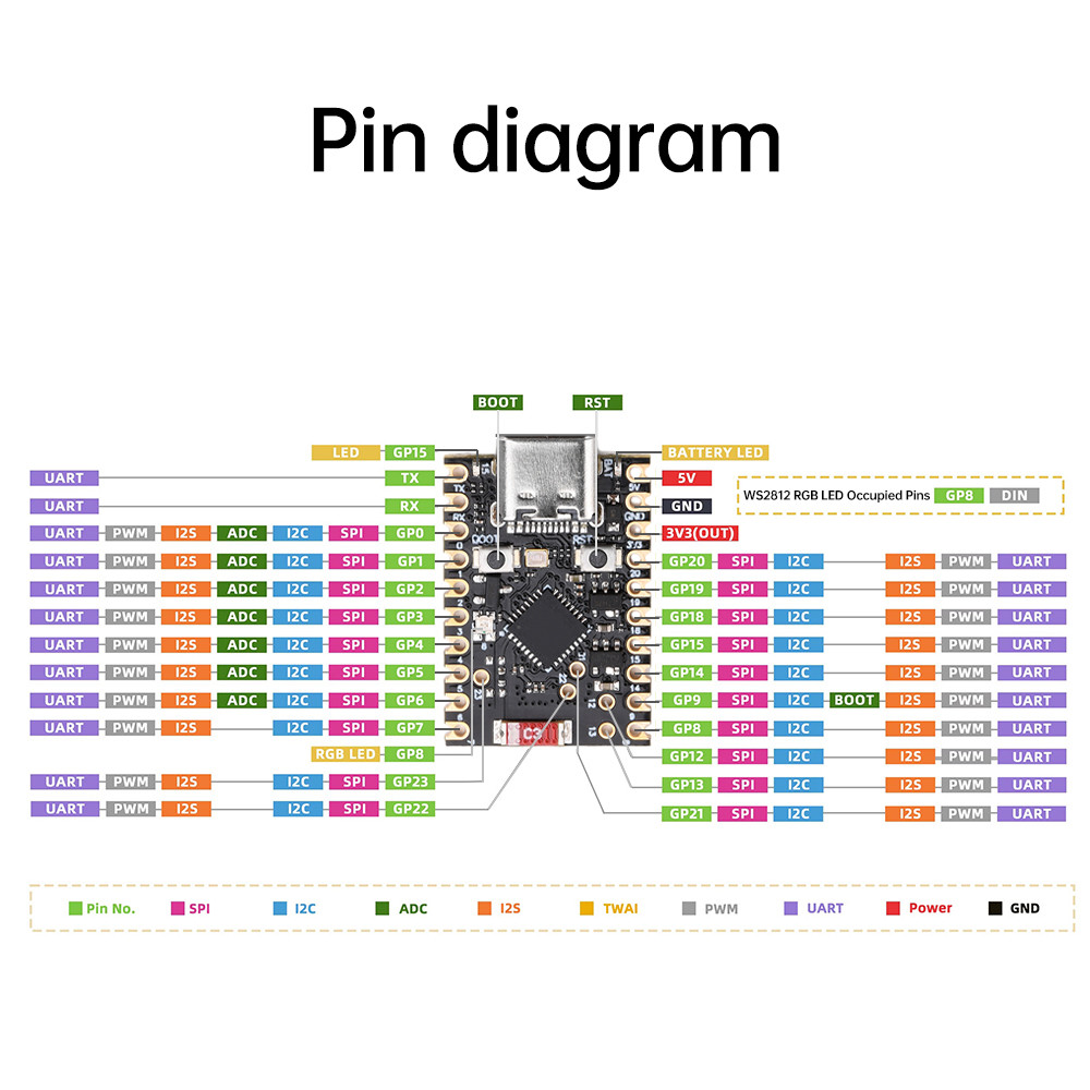 Pcbfun Esp32 C6 Development Board Microcontroller Programming Learning