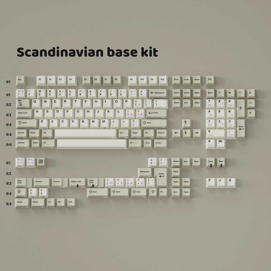 PBTfans Doppelganger Scandinavian Keycap Set | Shopee Philippines