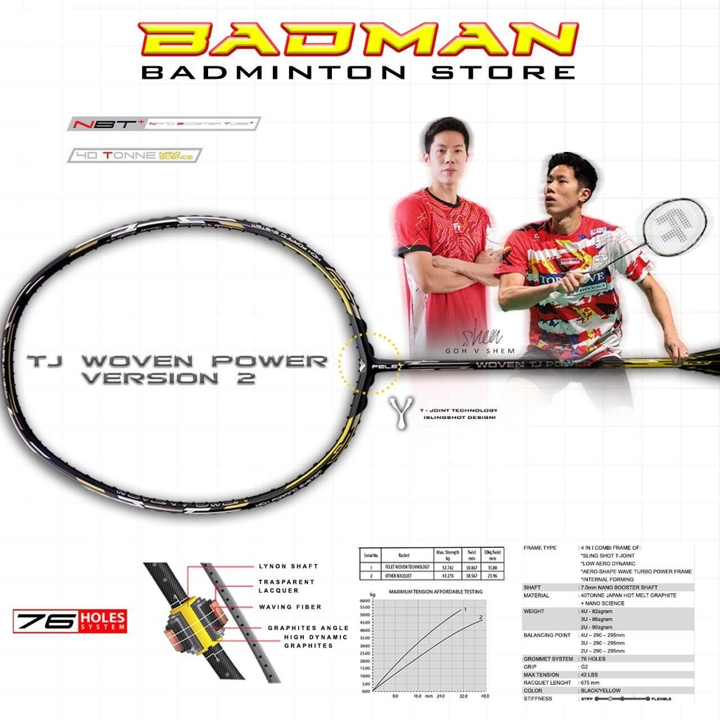 Felet Woven Tj Power Used By Goh V Shem 40Tonne Racquet Badminton ...