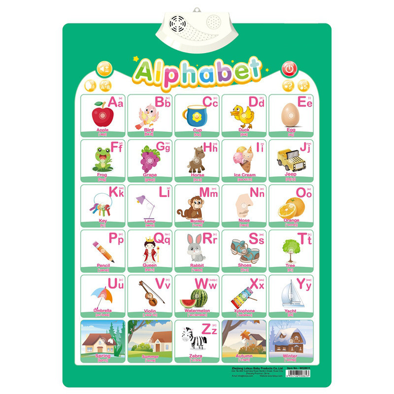 Talking Wall Chart for Kids | English Learning Poster with Interactive ...