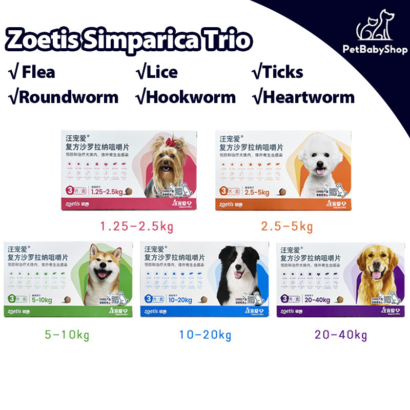 Zoetis Simparica Trio for Dogs Anti Flea, Tick & Roundworms Chewable ...