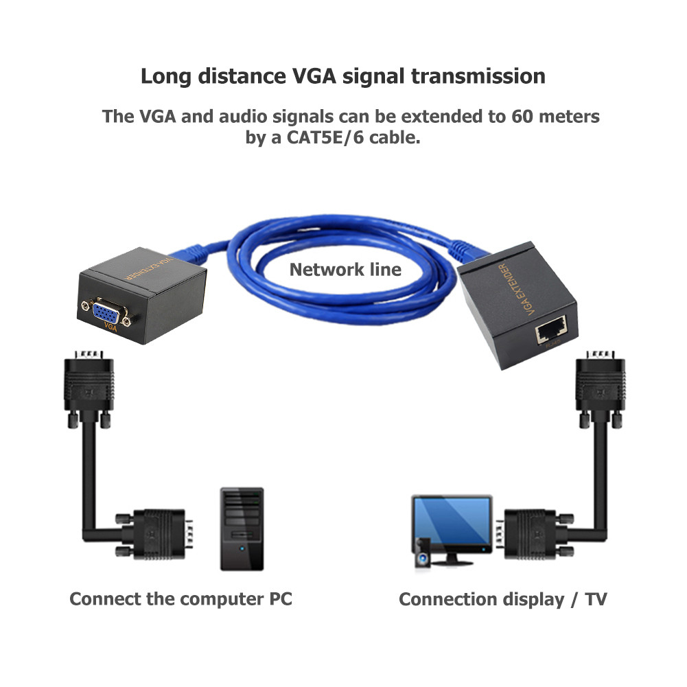 1 Pair 60m VGA Signal Network to Lan Extender Ethernet Transmitter ...
