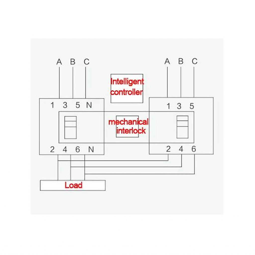 Supergoodsales Hilitand 380V Automatic Transfer Switch 63A Mini ...