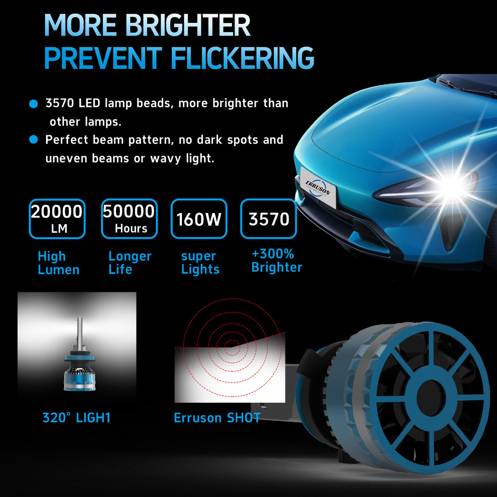 EUURSON 2pcs LED Car Headlight Bulbs 10000LM 6000K White Light, H1/ H3 ...