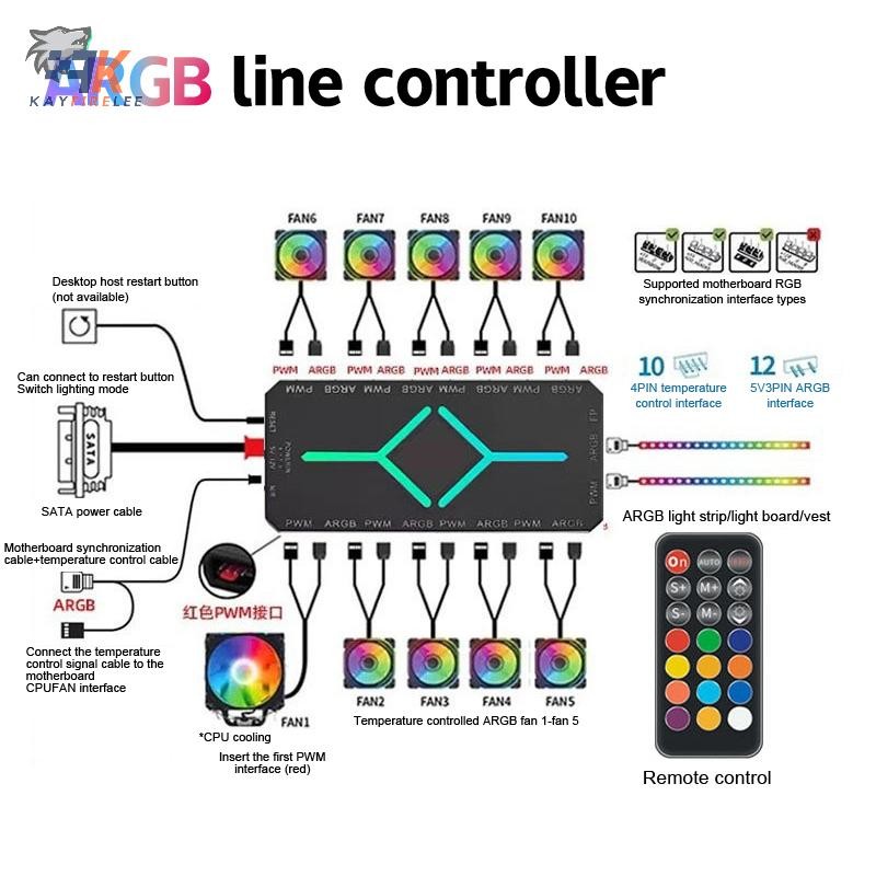 (KFL) 12-port ARGB&10-port PWM Controller Computer Fan Temperature ...