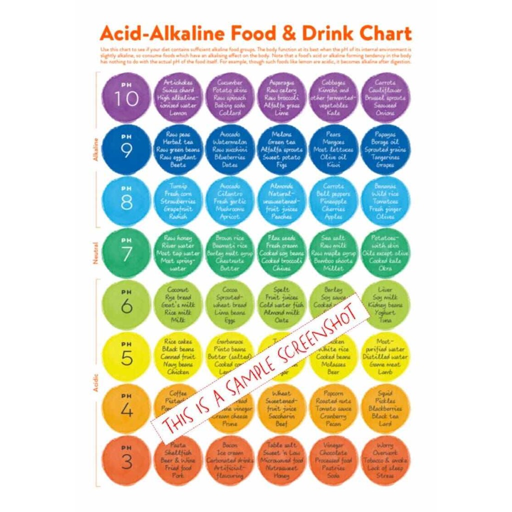 Acid Alkaline pH Food Guide Poster - Healthy Eating Chart PDF Download ...
