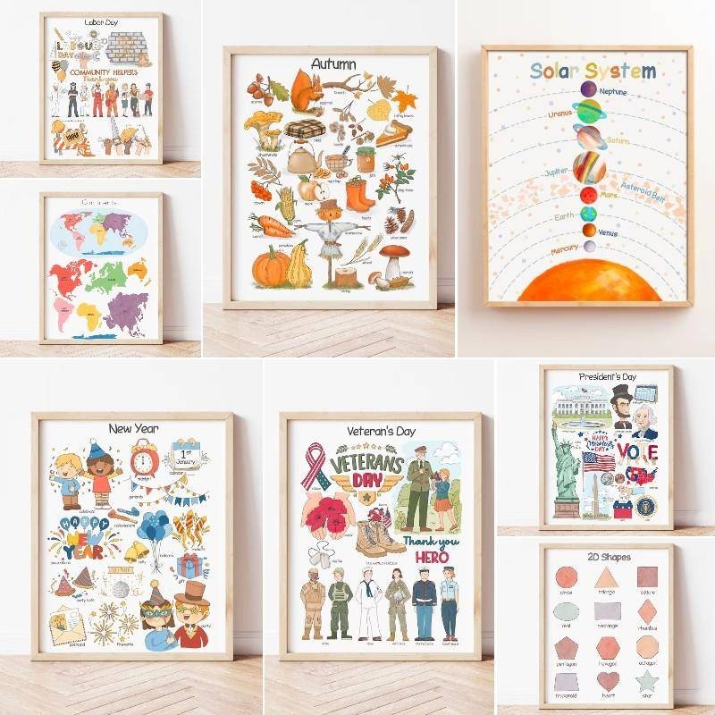 Canvas Poster Homeschool Educational Posters | Nature Learning Prints ...