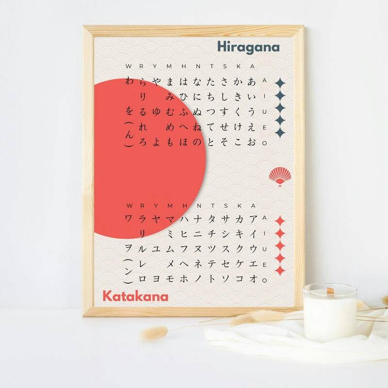 Hiragana Katakana Chart Japanese Alphabet canvas print Poster ...