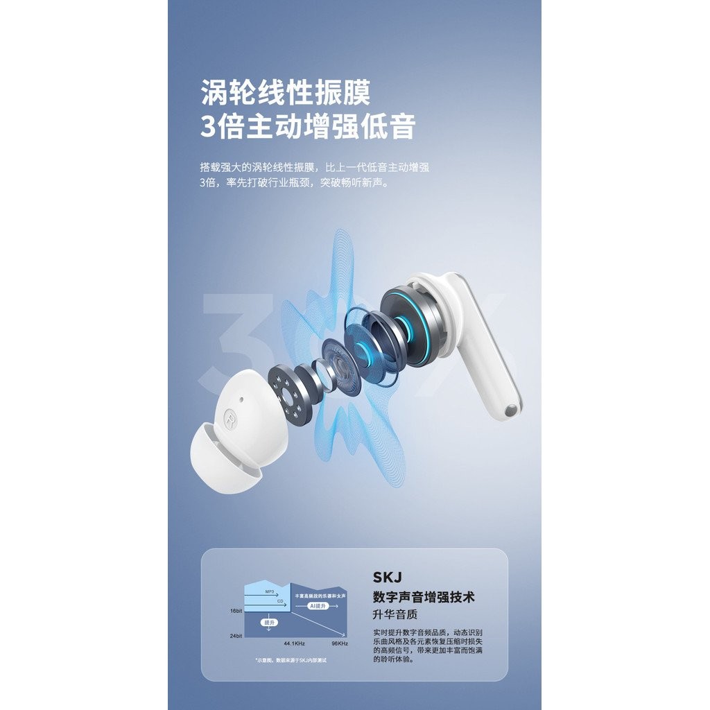 ENC Shuangqi Noise Reduction Wireless ANC Bluetooth Headset New TWS Low ...