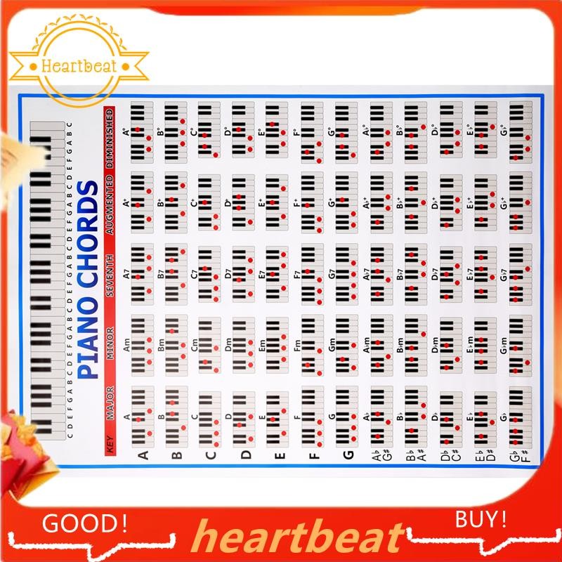 [Hot-Sale] Piano Chords Chart Key Music Graphic Exercise Poster Stave ...