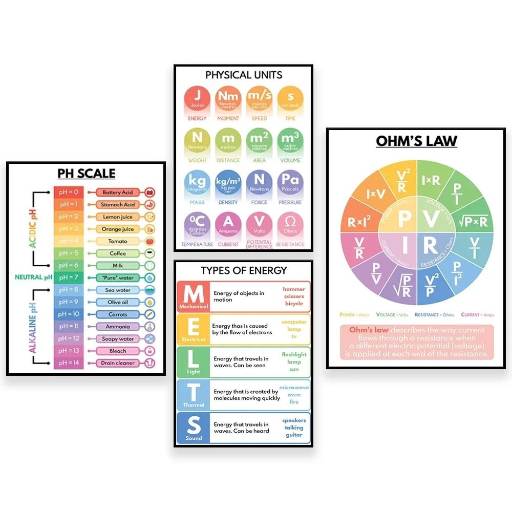 TYPES OF ENERGY Educational Science Poster for Kids Classroom Decor ...