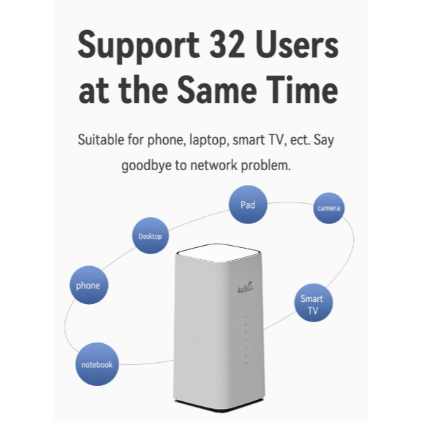 HUAWEI WiFi Router Sim Card Modem 4G/5G Pro CPE Original LTE Cat12 Up ...