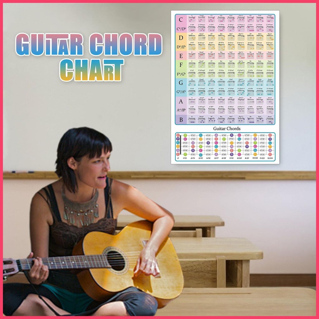 Guitar Chord Chart Poster Educational Charts & Posters Educational Bass ...