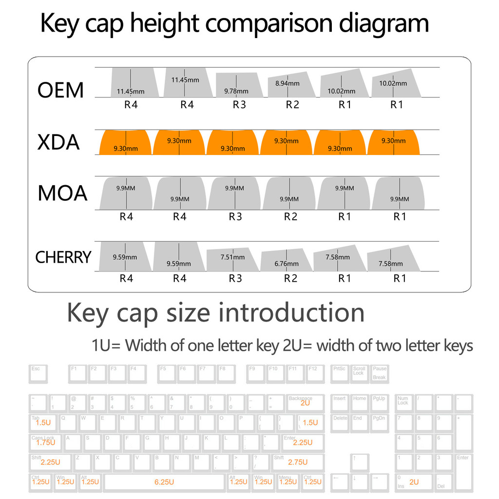Amerteer 123keys wave graffitik keycap set XDA Profile PBT for ...