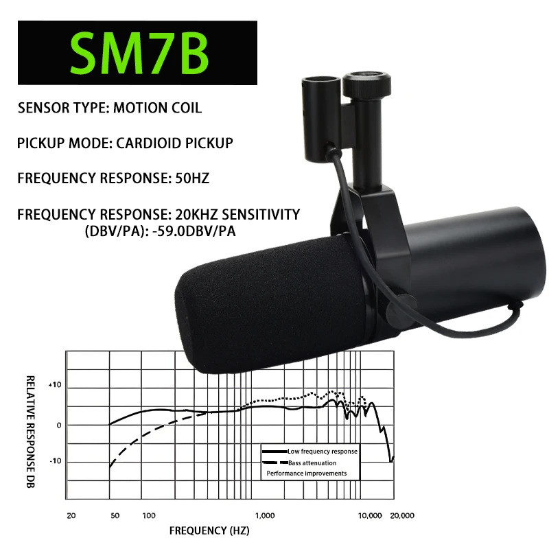Shure SM7B Dynamic Microphone with Pop Filter & Shock Mount - Metal ...