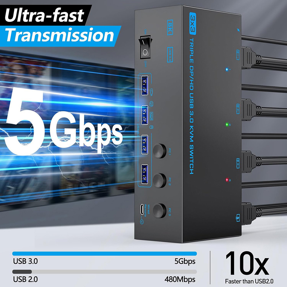 2025 New HDMI USB 3.0 KVM Switch, 3 Monitors, 3 Computers 8K@60Hz 4K ...