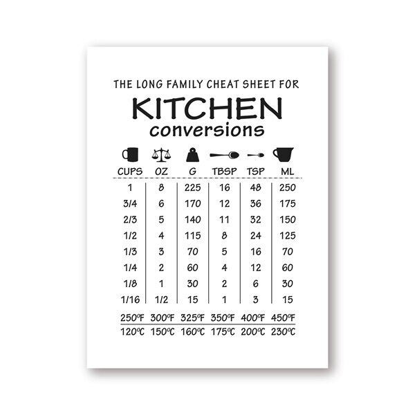 Wall Decor Kitchen Conversion Guide Poster Prints Rules Signs Canvas ...