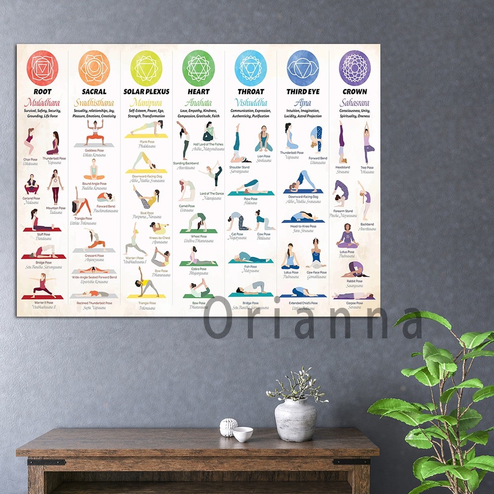 Poses Chart Poster - Print for Wall Hanging - Asanas Decor - Spiritual ...