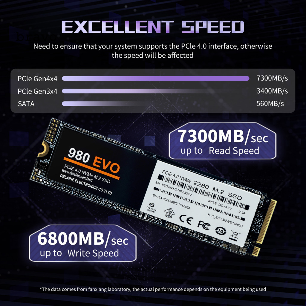 [Br] Internal Ssd Laptop Ssd Upgrade Your Pc with High-speed 980 Evo ...