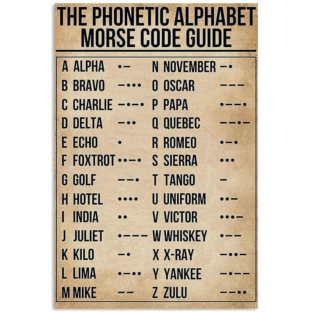 Phonetic Alphabet Morse Code Pilot Signs Poster Wall Decor Hanging Art ...