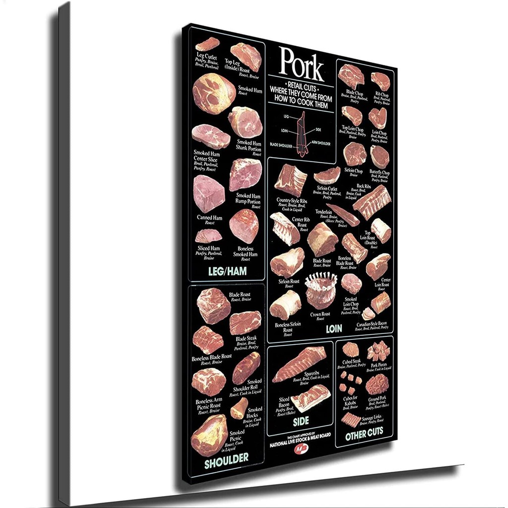 Popular Poster Beef Butcher Guide Poster Canvas Food Wall Art of Beef ...