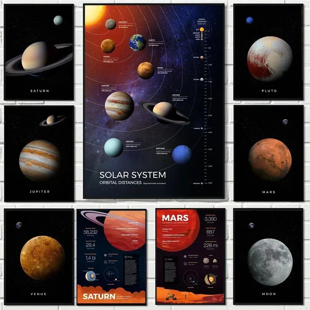 Solar System Milky Way Universe Infographic Space Planet Posters Prints ...