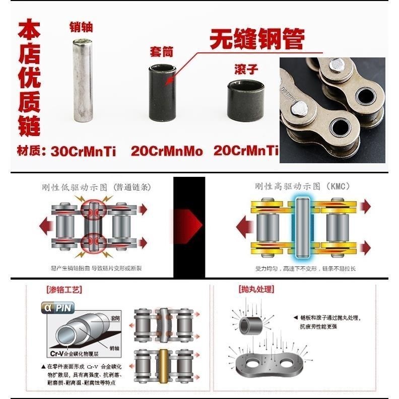 Honda Eagle 100 Jialing 70 Dayang 90 Longxin 100 chain chain plate set ...