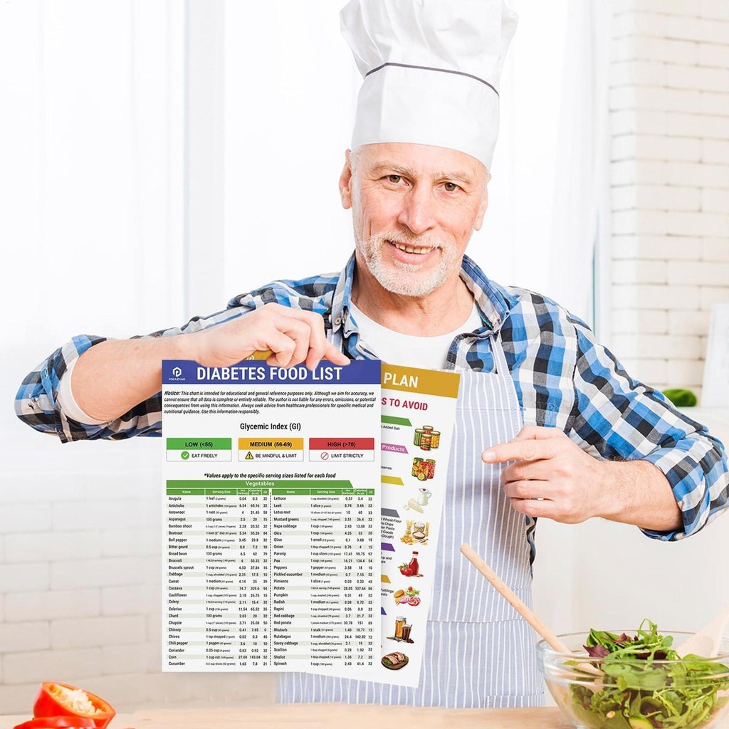 Low Carb Food List Printable Healthy Diet Food Chart Laminated Food ...