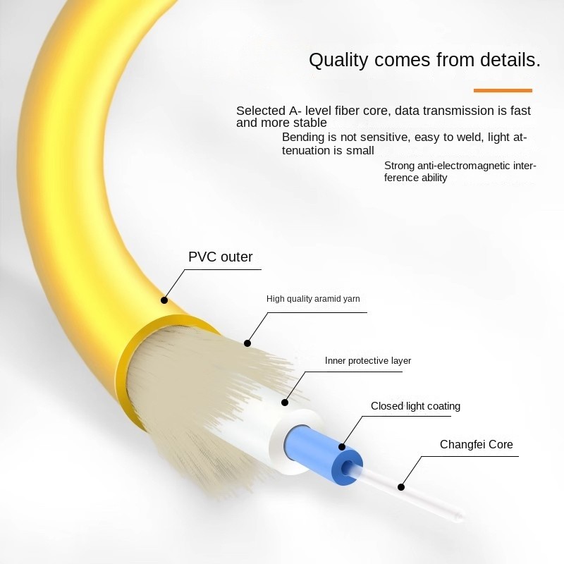 SC-SC/LC-LC/SC-LC DUPLEX 1M 2M 3M 5M Fiber optic patch cable, High ...