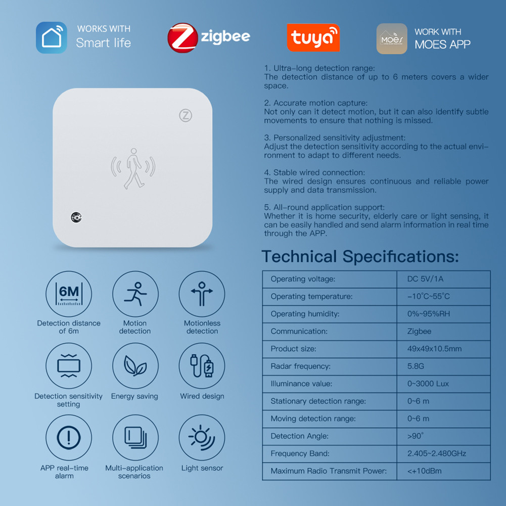 Zigbee WiFi MmWave Radar Detector with Luminance Sensor Real-time Human ...