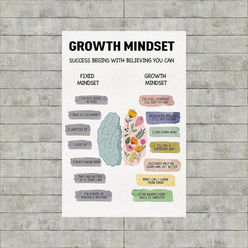 1 Piece Poster Mental Health Wall Art Canvas Print Growth Mindset ...