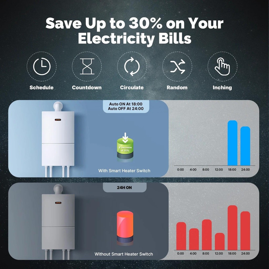 MOES Tuya 20A ZigBee Smart Heater AC Switch High Load Electricity ...