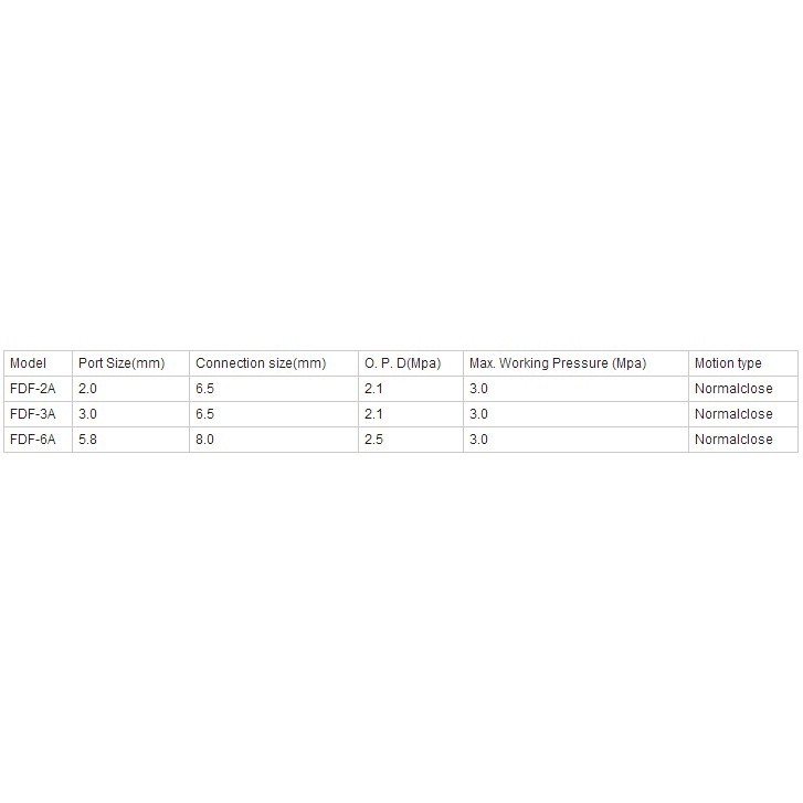 New 2 Way FDF-2A 3A 6A Mini -Flow Copper Solenoid Valve Refrigeration ...