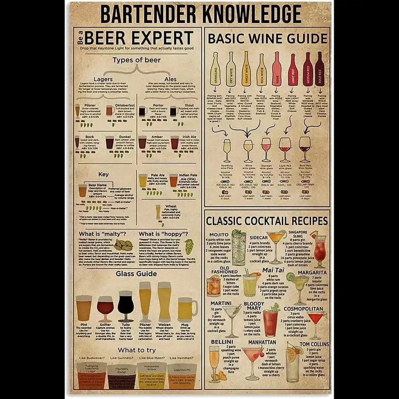 Bartender Knowledge Metal Tin Sign Basic Wine Guide Poster for Cafe Bar ...