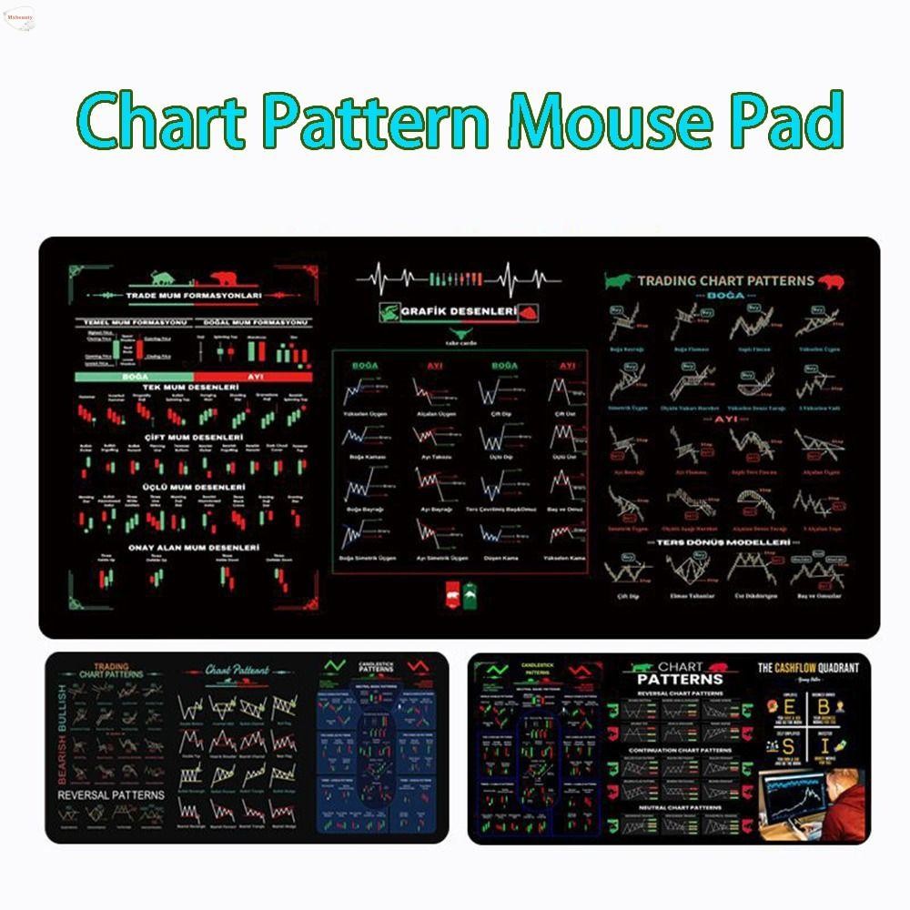 MXBEAUTY Chart Pattern Mouse Pad, Stock Market Chart Pattern Efficient ...
