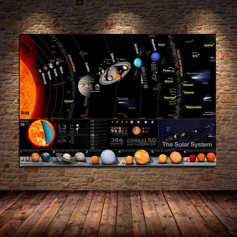 Solar System Galaxy Space Stars Nebula Canvas Painting Poster Print ...