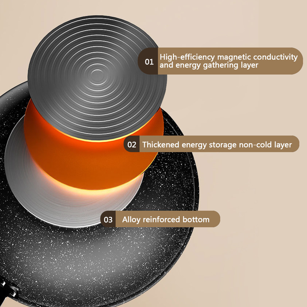 Medical Stone Non Stick Pan Flat Bottom Wok Pan for Induction Cooker ...