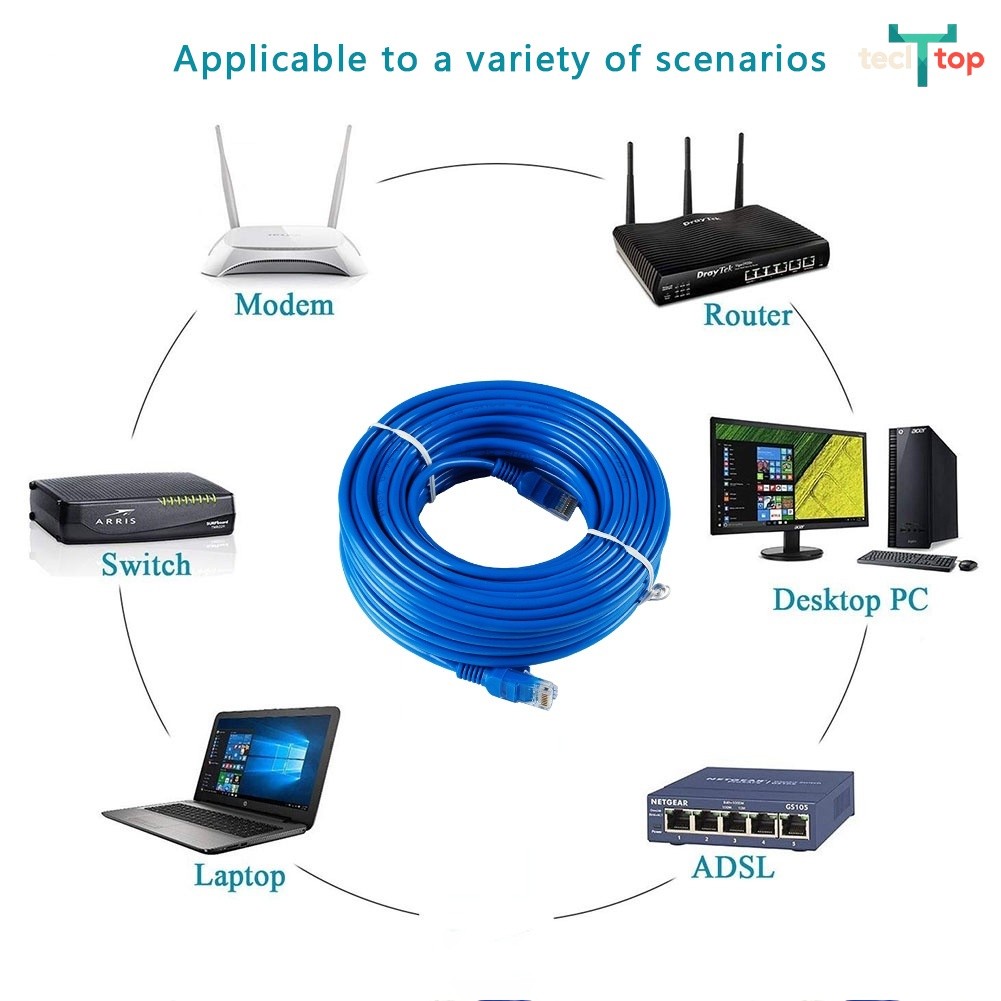 30/40/50M LAN Cable UTP Outdoor With RJ45 Gigabit Network Ethernet ...