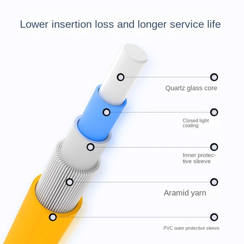 SC-SC/LC-LC/SC-LC DUPLEX 1M 2M 3M 5M Fiber optic patch cable, High ...