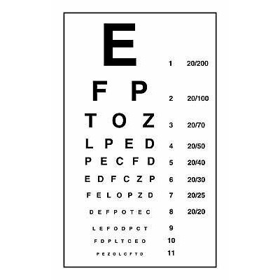 Modern Eye Chart art Film Print Silk Poster Home Wall Decor 24x36 0416 ...