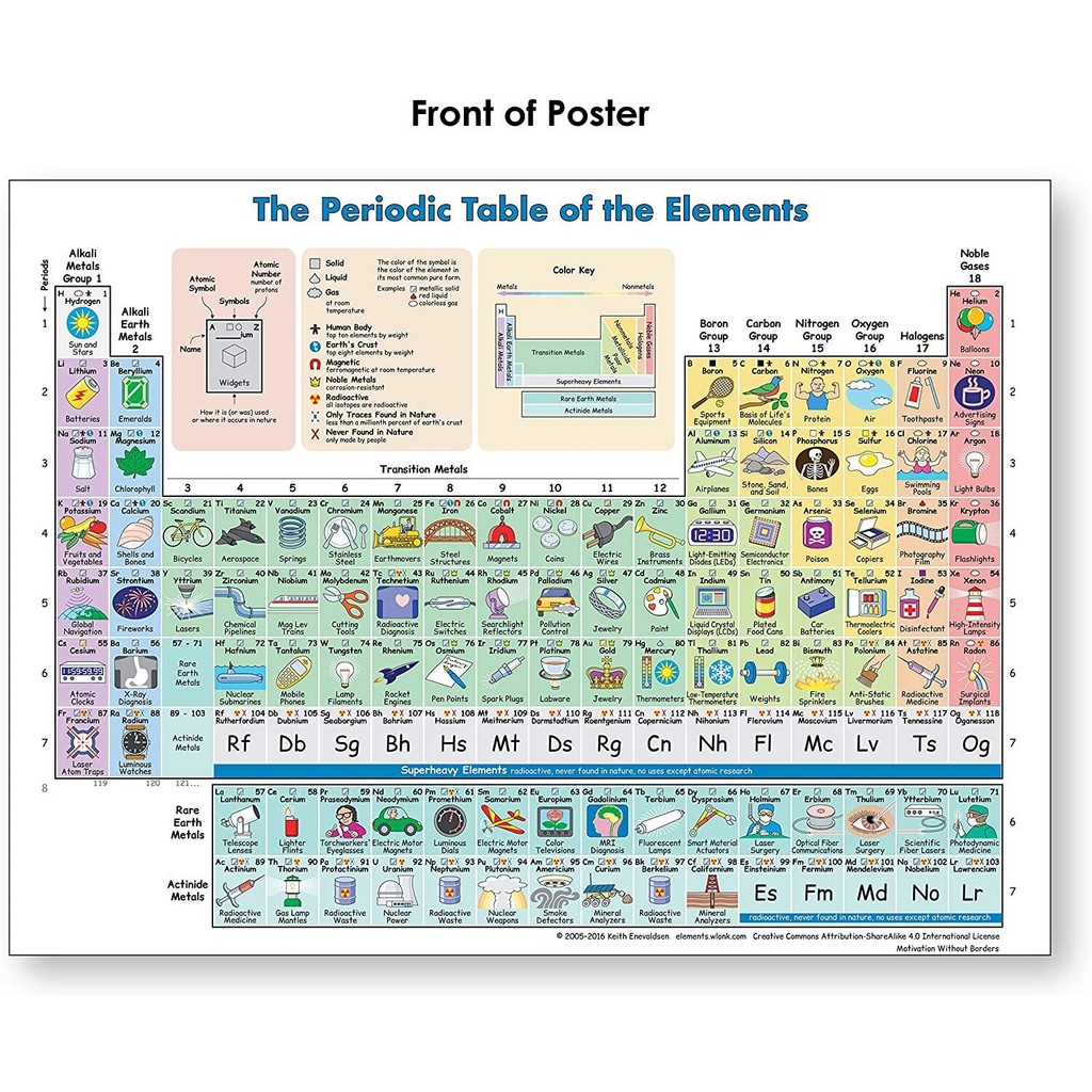 Periodic Table of Elements Poster Periodic Table Display Science ...