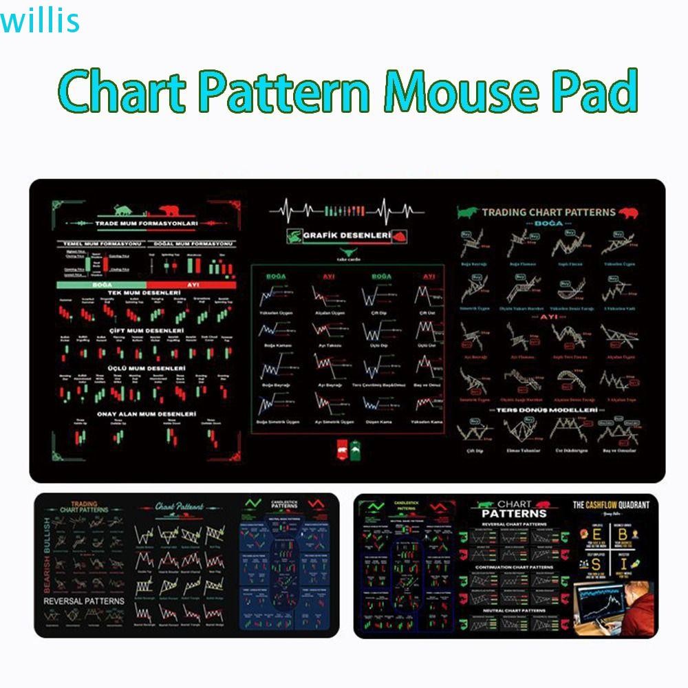 WILLIS Chart Pattern Mouse Pad, Stock Market Chart Pattern Efficient ...