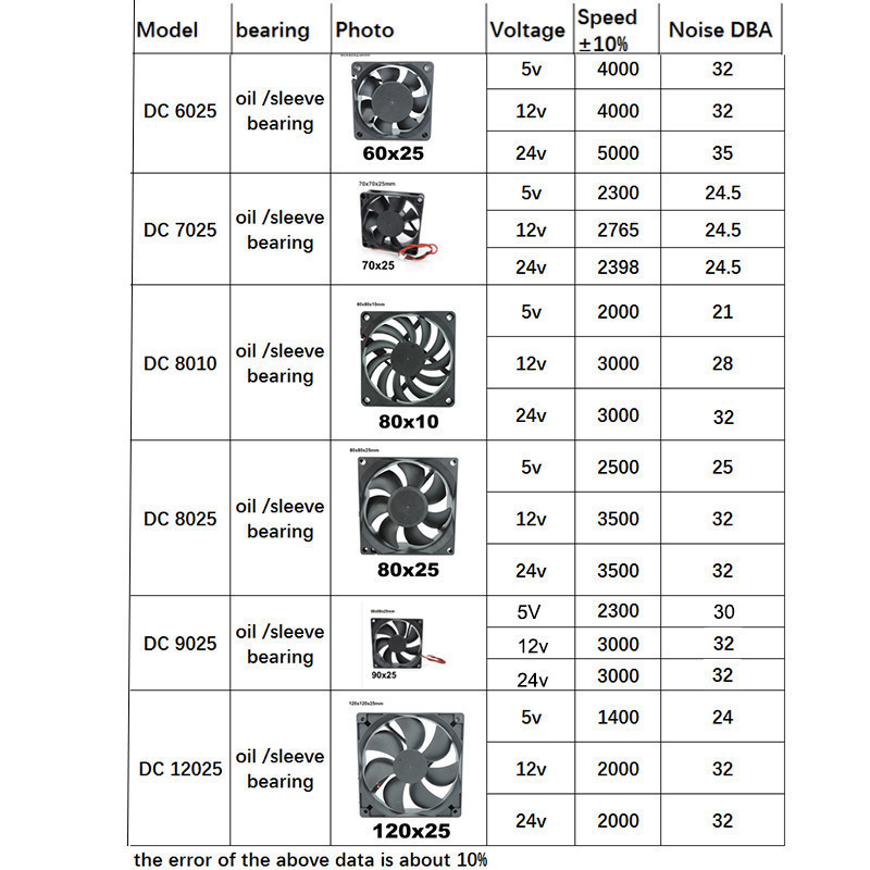 12V/24V DC Exhaust Fan No Noise Automatic Egg Incubator Hatcher Fan ...