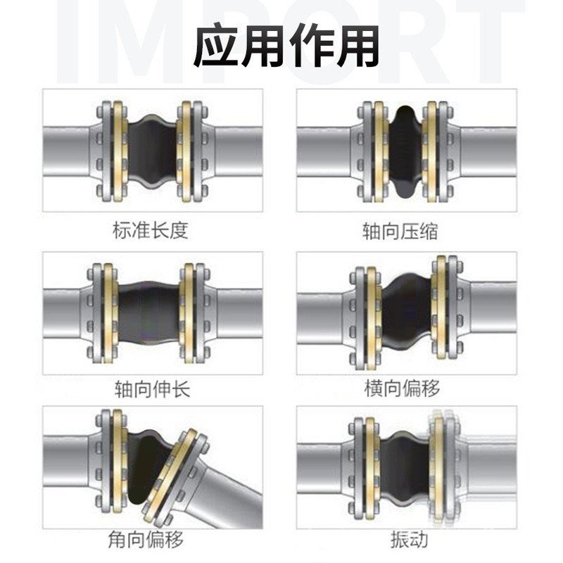 PTFE-coated Flexible Rubber Joint Stainless Steel PTFE Lined PTFE ...