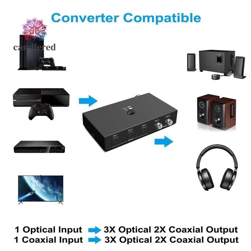 Optical Switcher Optical Digital Audio Splitter 2 in 4 Out Digital ...