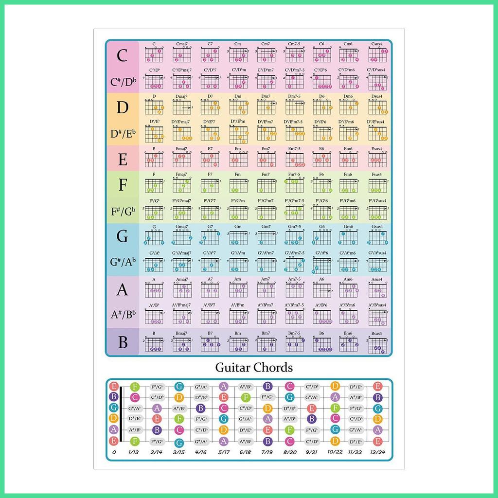 Guitar Chord Chart Poster Educational Charts & Posters Bass Accessories ...